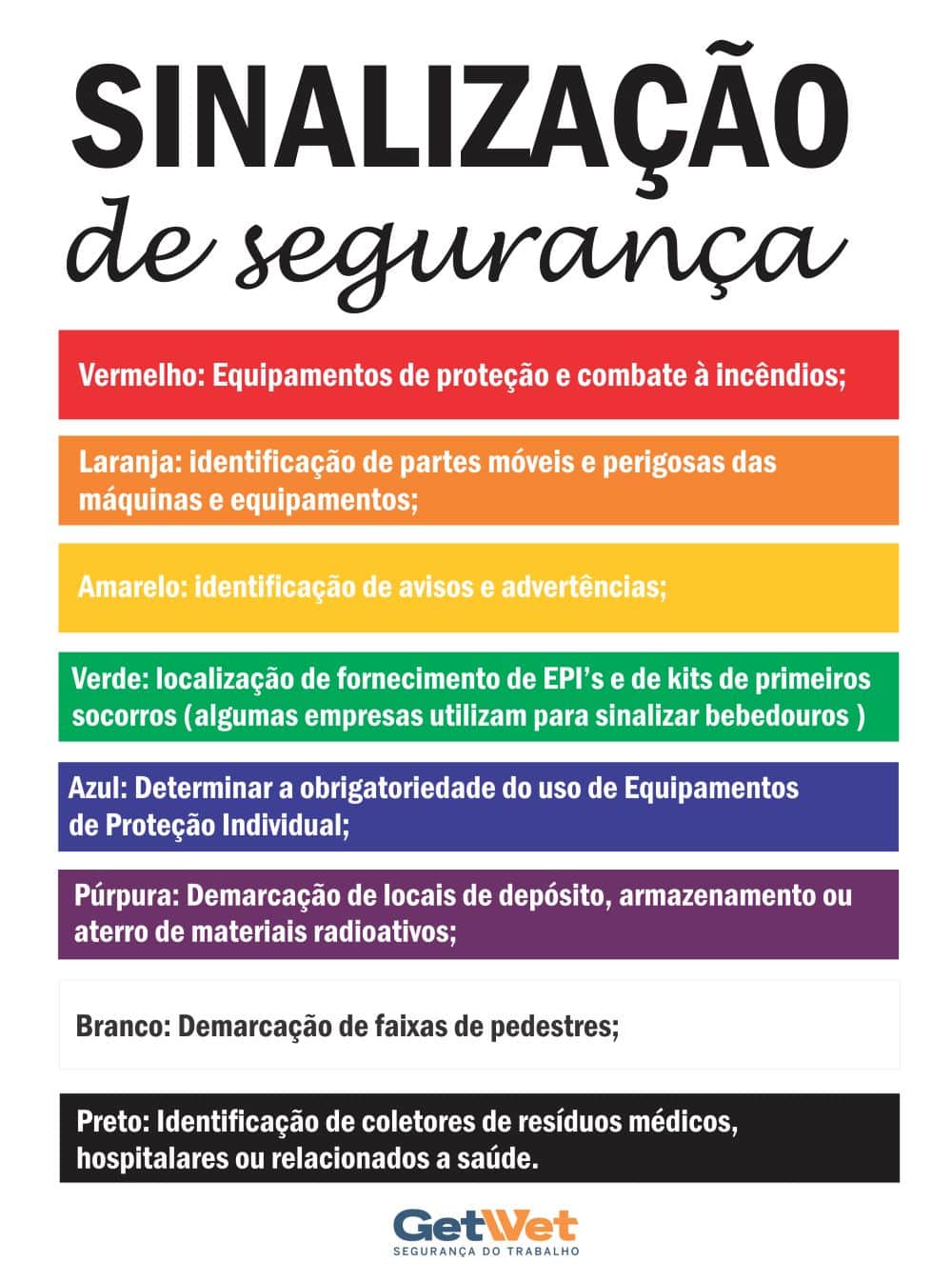 Sinalização de segurança: conheça as cores e significados mais usados ...