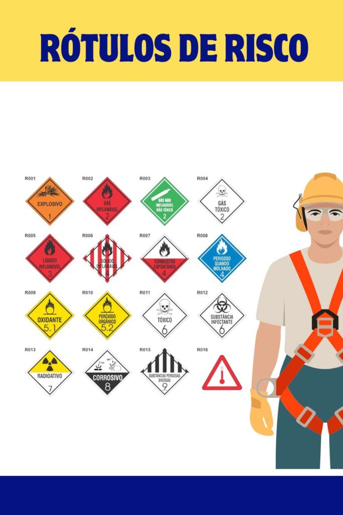 Rótulo de Risco: o que é, quais as diferenças e classificação - Getwet