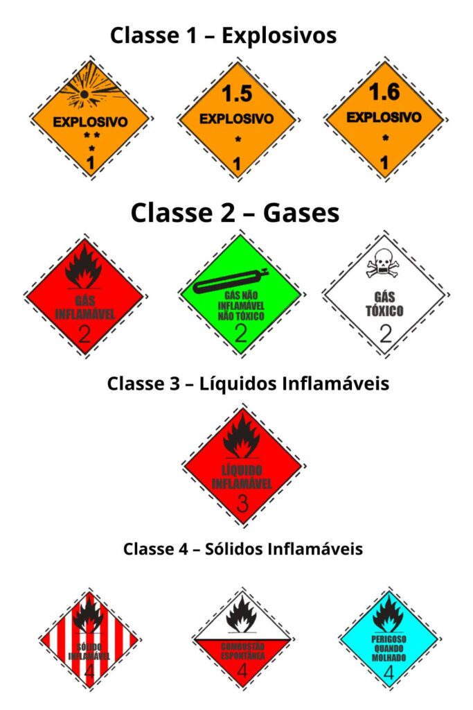 Rótulo de Risco: o que é, quais as diferenças e classificação - Getwet