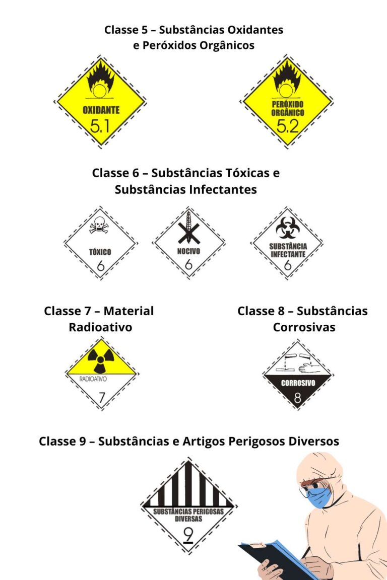 Rótulo de Risco: o que é, quais as diferenças e classificação - Getwet